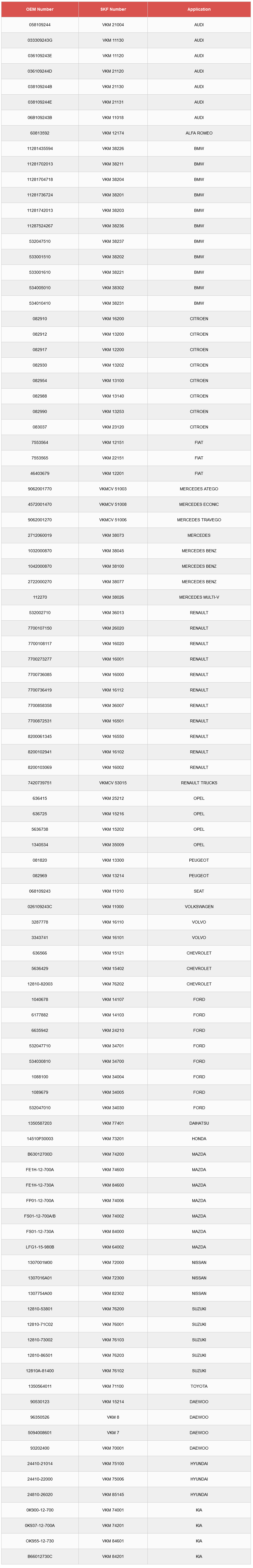 Custom Tensioner Bearings VKM 11000, Applied to AUDI, VW, SKODA ...